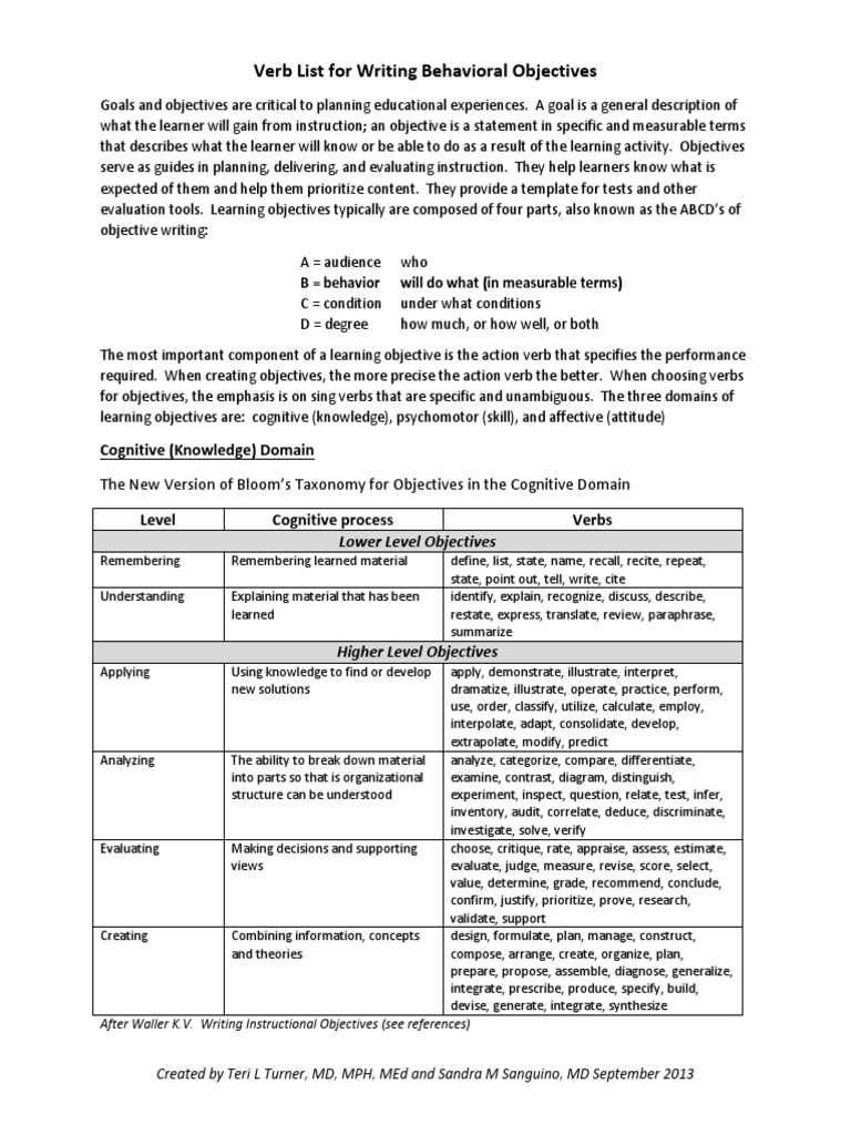 Verb List For Writing Behavioral Objectives: Cognitive (Knowledge ...