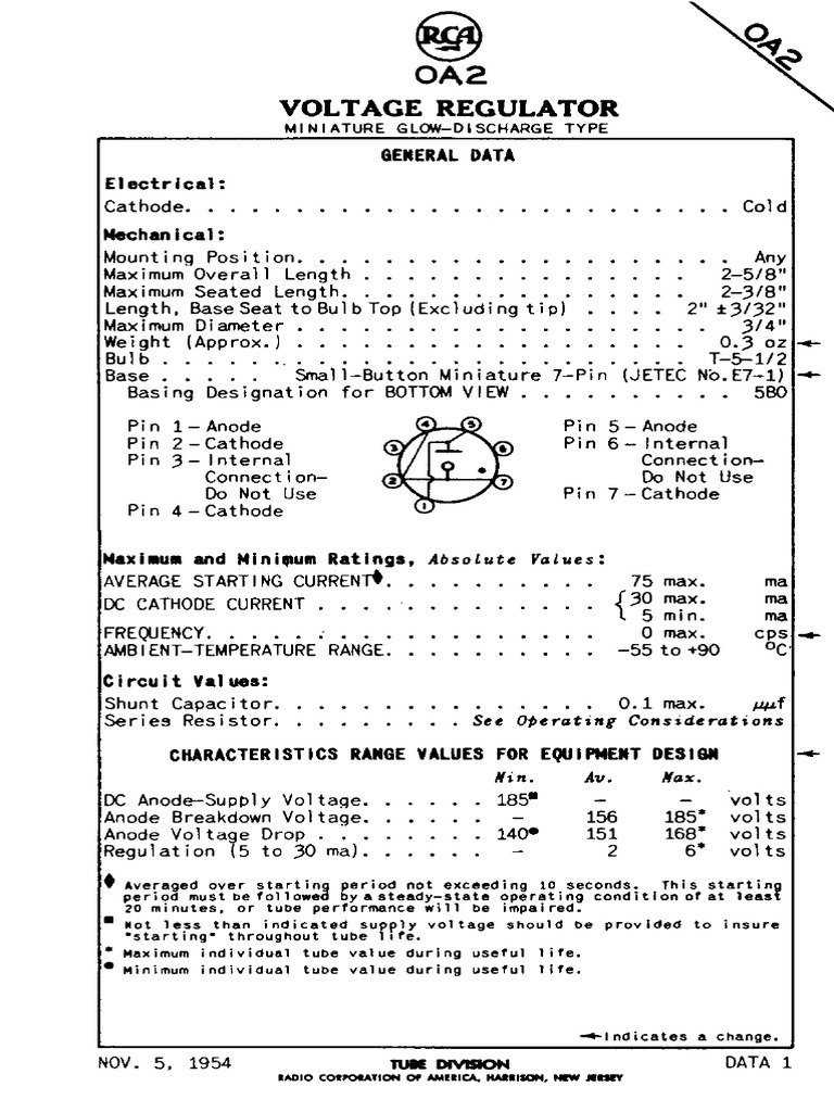 0A2 | PDF