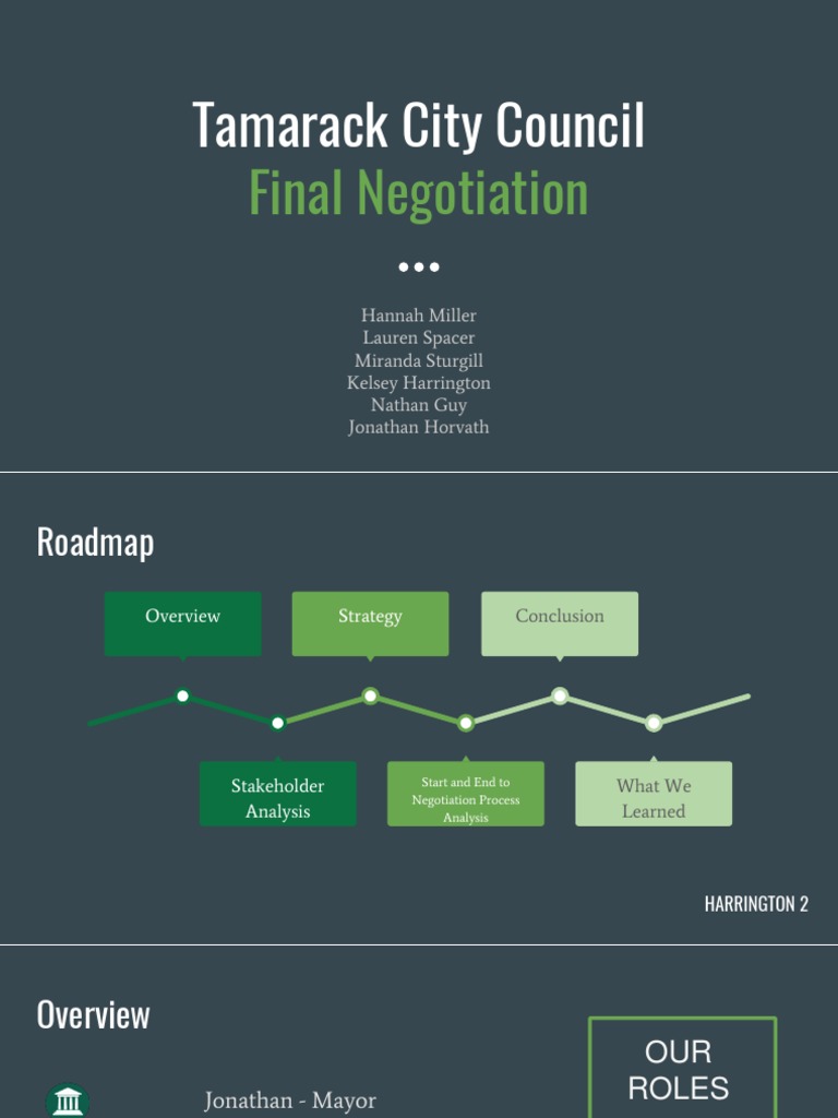 Negotiations Final Kelsey Harrington | PDF | Negotiation | Interest