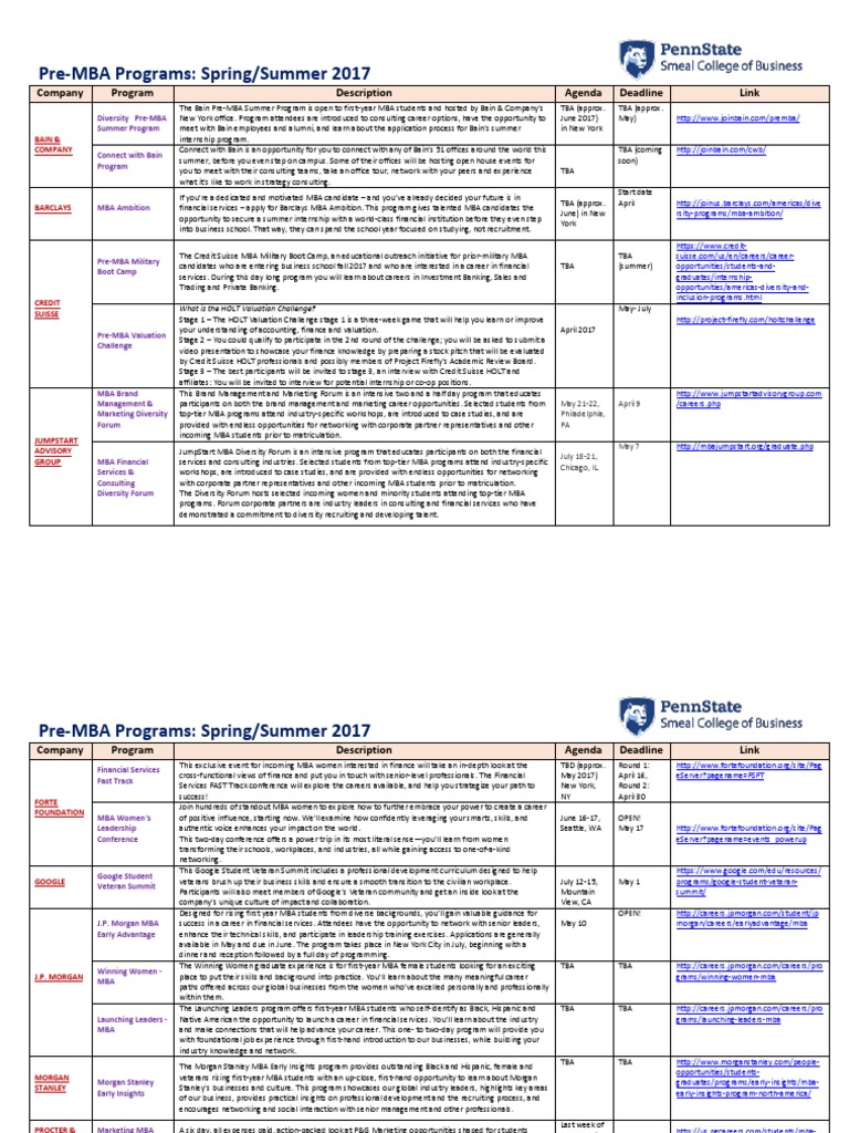 Pre-MBA Programs: Spring/Summer 2017: Company Program Description ...