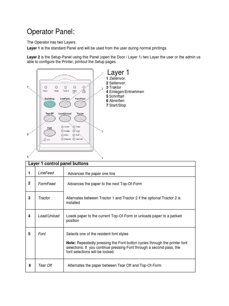Operator Panel:: Layer 1 Control Panel Buttons | PDF | Printer ...