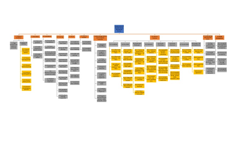 WBS (Work Breakdown Structure) | PDF | Wall | Framing (Construction)