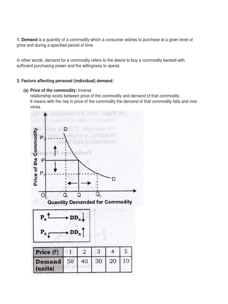 Demand Notes | Download Free PDF | Demand Curve | Demand