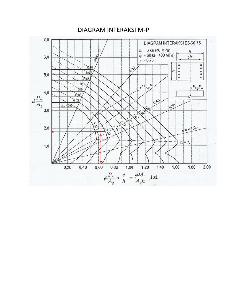 2b. PP - 4-2010 Perubahan PP 28-2000 | PDF