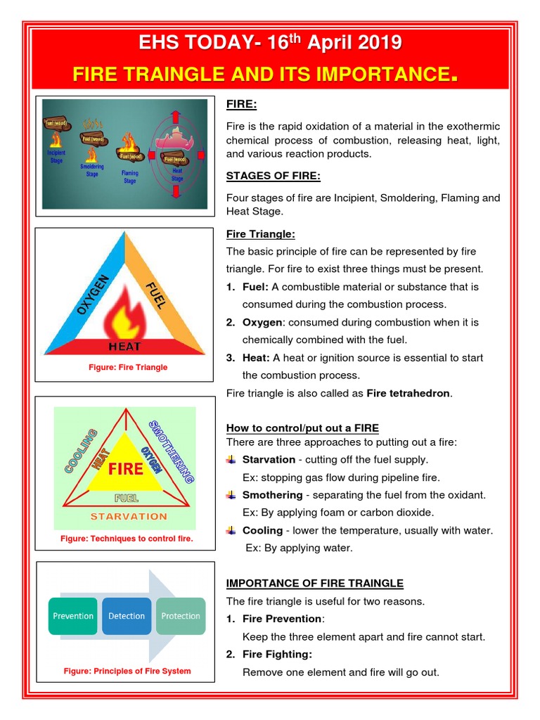16.04.2019 Fire Traingle and Its Importance. | PDF | Fires | Combustion