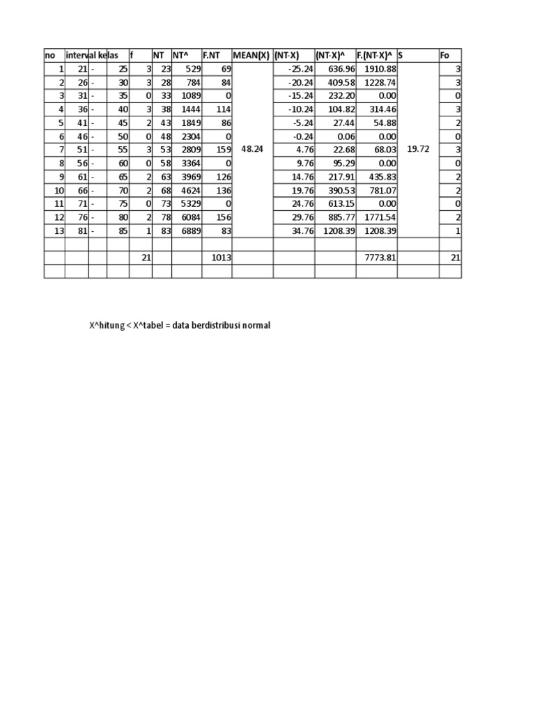 Uji Normalitas DKK | PDF | Robust Statistics | Descriptive Statistics