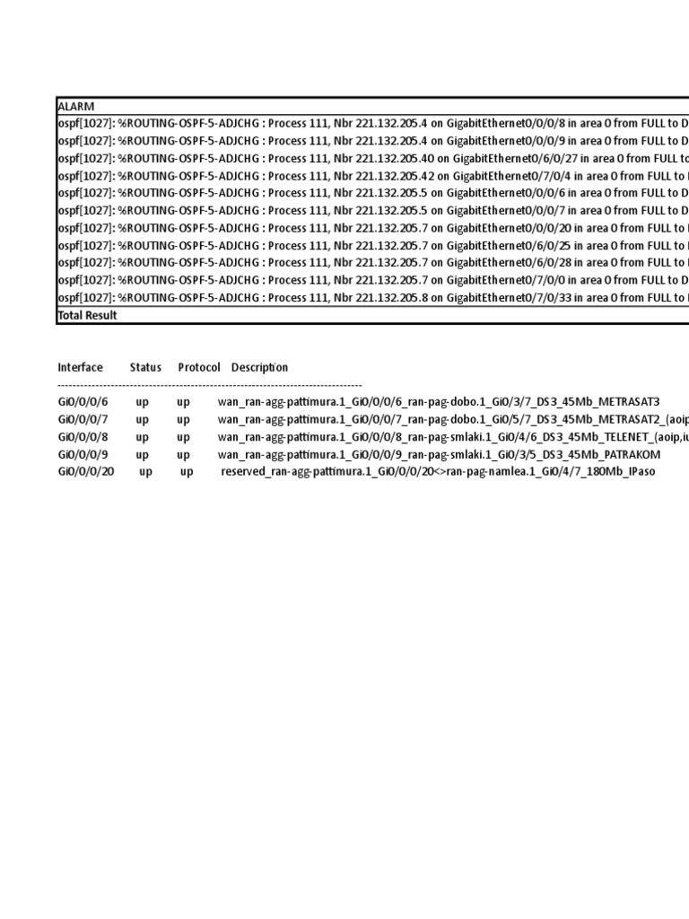 Log Dobo | PDF | Network Protocols | Computer Network
