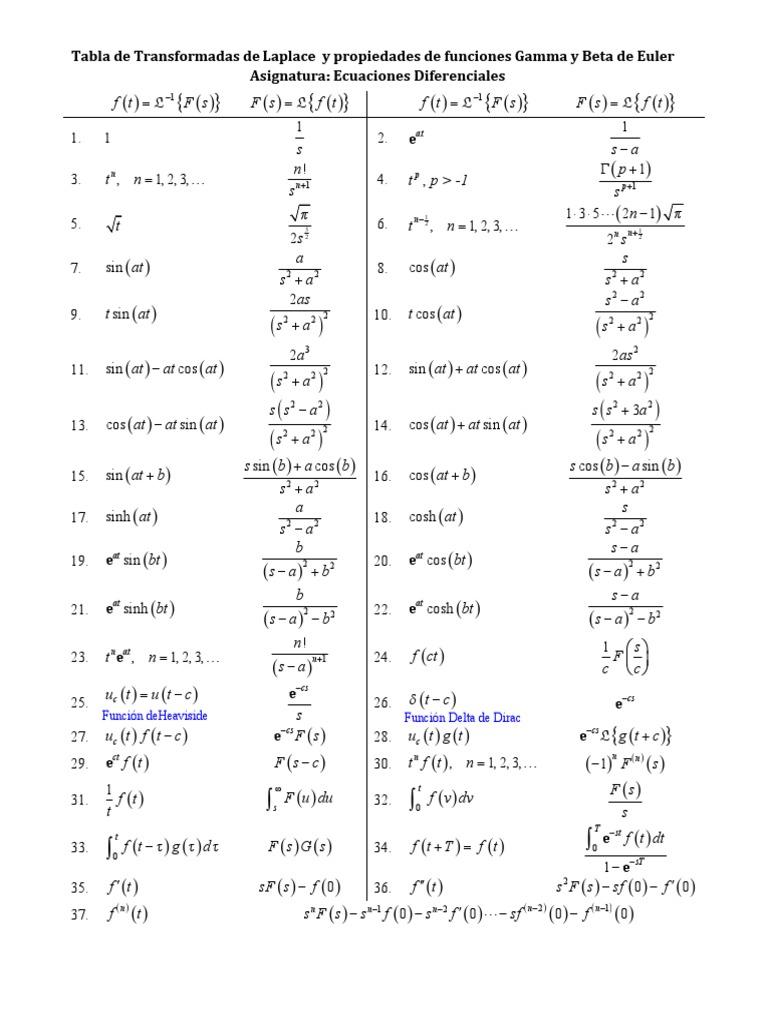 Tabla de Transformadas de Laplace | PDF | Transformada de Laplace | Funciones trigonométricas