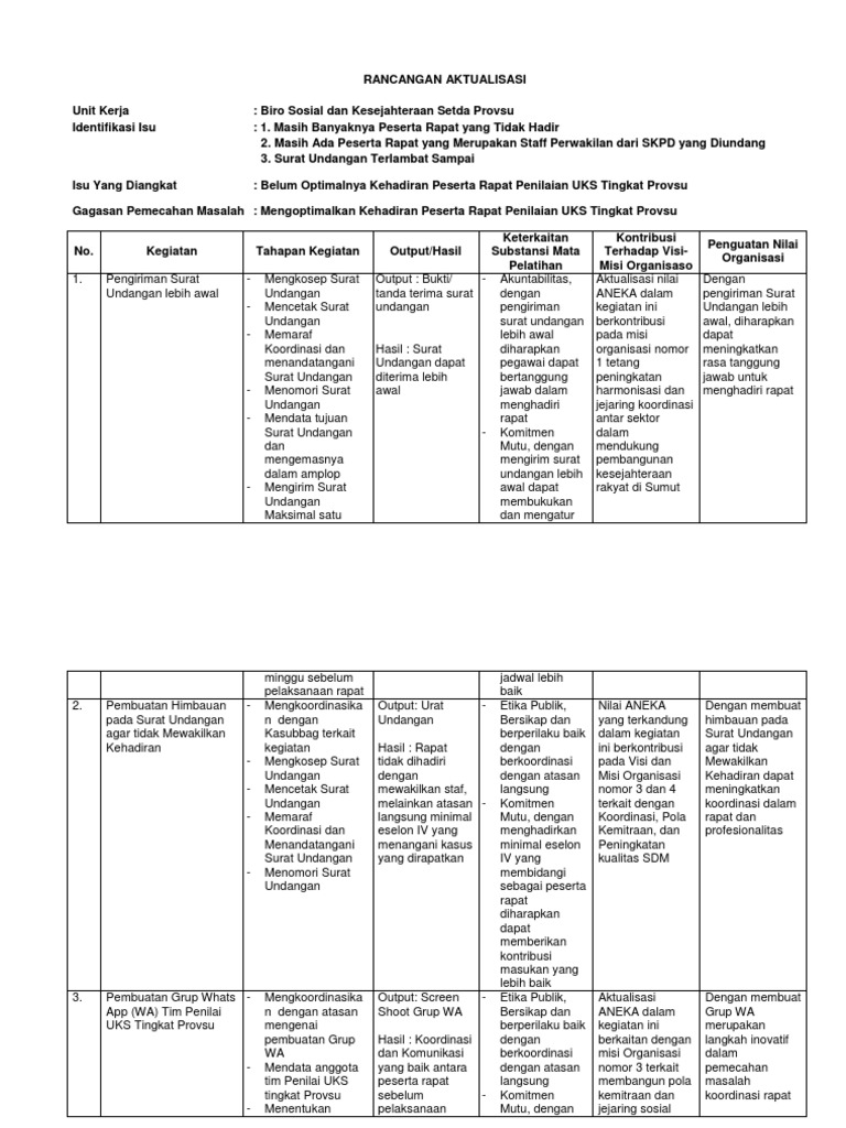 Tabel Rancangan Aktualisasi | PDF