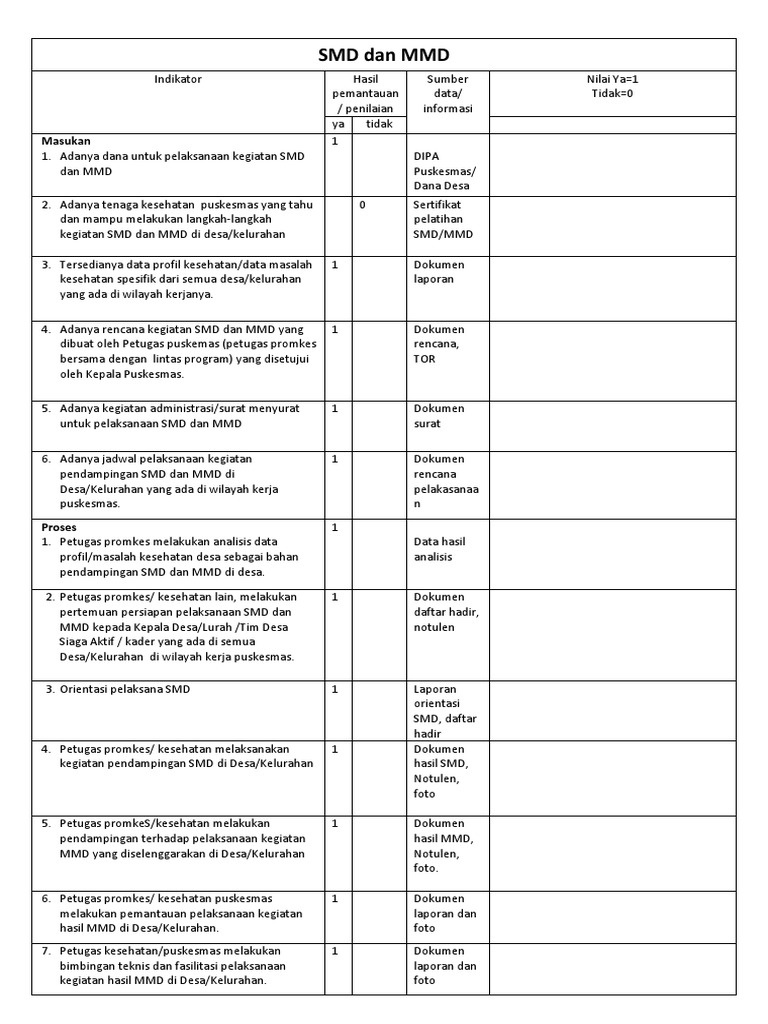 Instrumen SMD Dan MMD | PDF