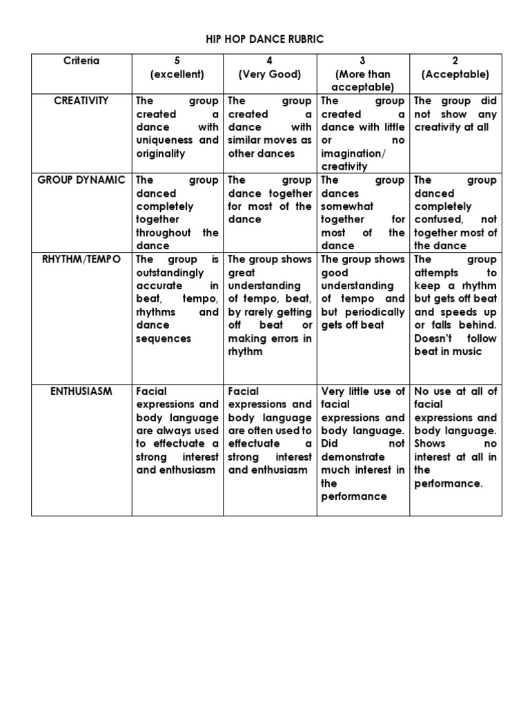 Mayang Hiphop Rubric | PDF | Dances | Leisure