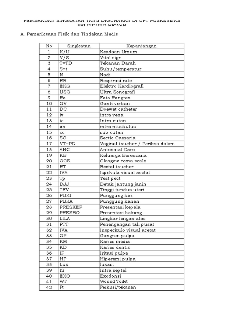 Singkatan Medis dan Diagnosa Puskesmas | PDF