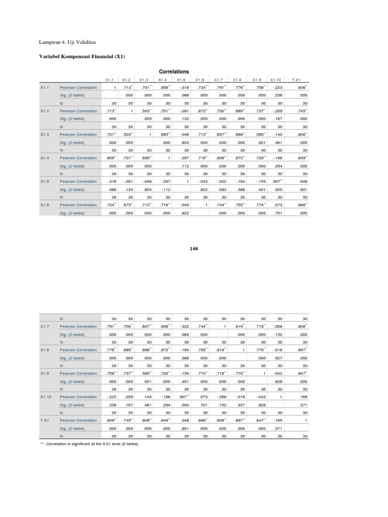 Lampiran 4. Uji Validitas: Variabel Kompensasi Finansial (X1) | PDF | Errors And Residuals ...