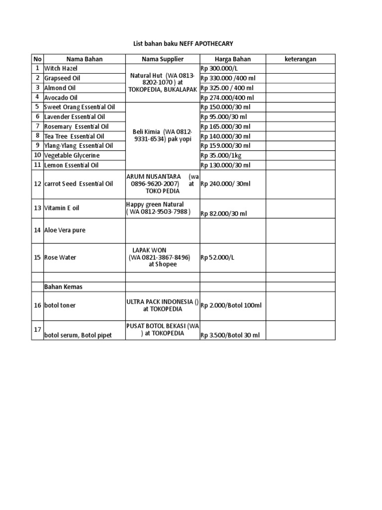 List Bahan Baku NEFF APOTHECARY No Nama Bahan Nama Supplier Harga Bahan ...