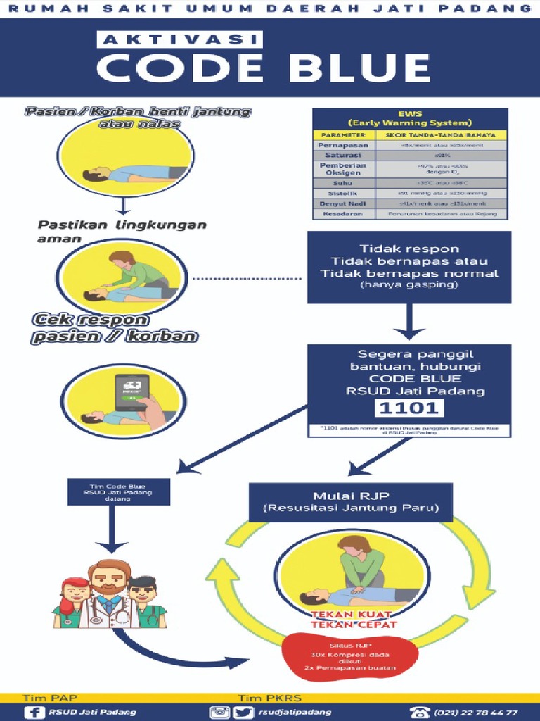 Aktivasi Code Blue TERBARU