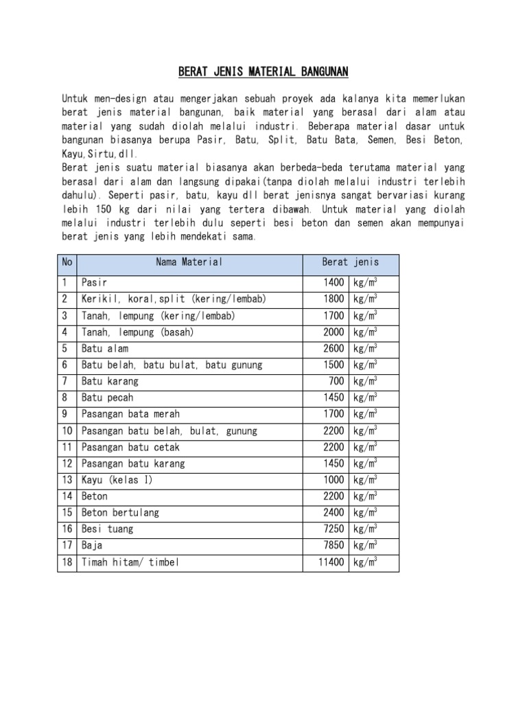 Daftar Berat Jenis Material PDF | PDF