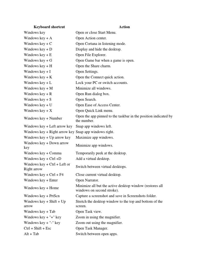 Short Cut Key For Windows 10 PC | PDF | X86 Architecture | Microsoft ...