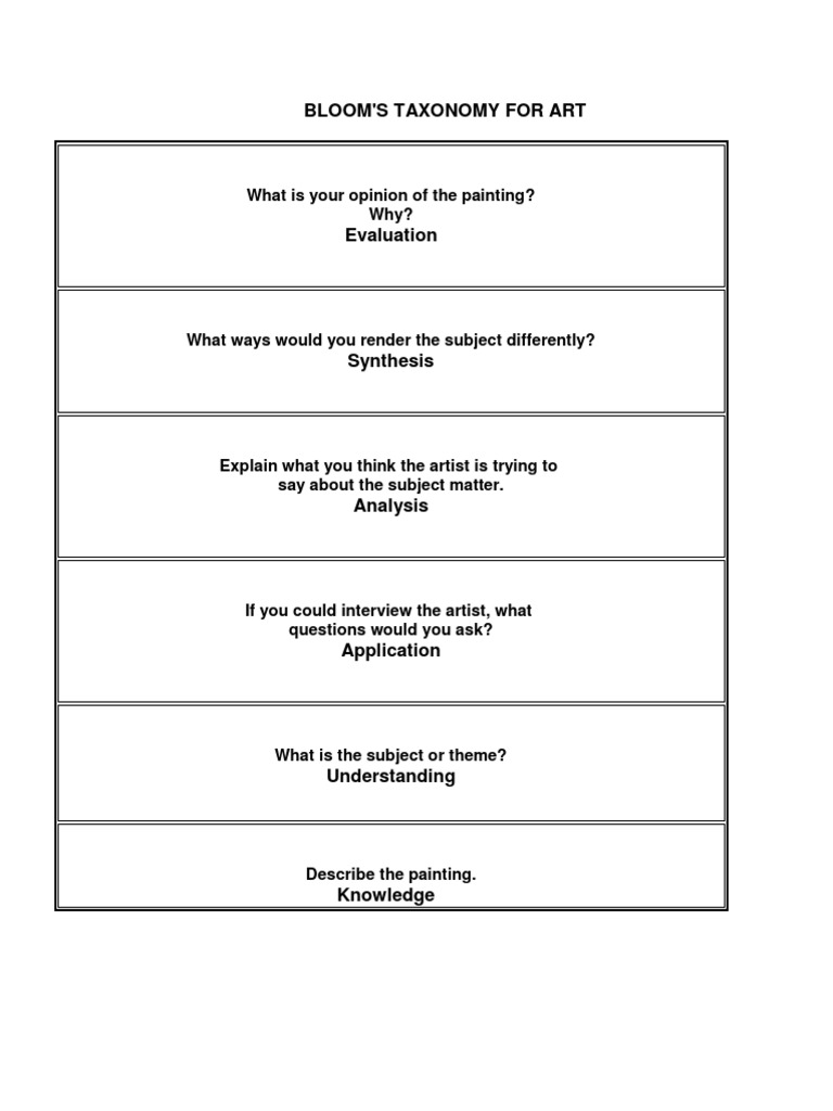 Bloom's Taxonomy For Art | PDF | Paintings | Epistemology