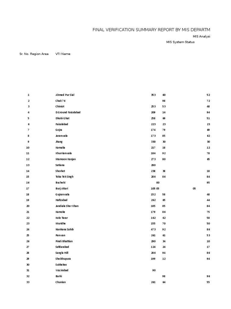 Final Verification Summary Report by Mis Department (Rev.01) | PDF