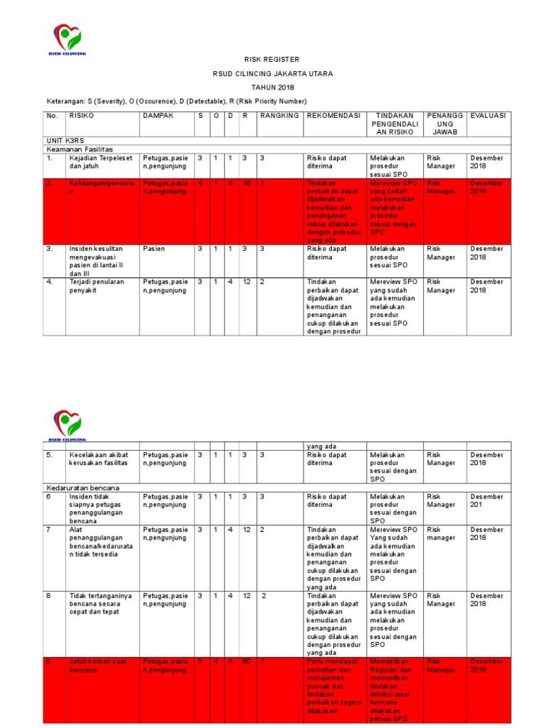 Draft Risk Register Rsud Cilincing | PDF