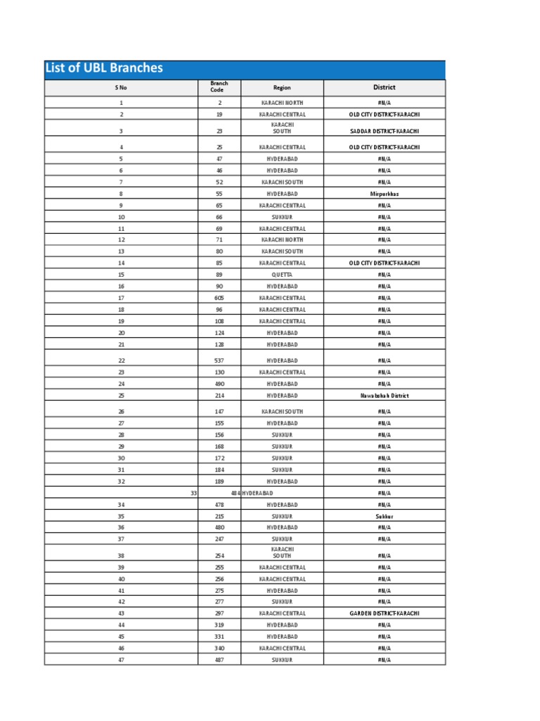 UBL Branch List | PDF | Islamabad | World Politics