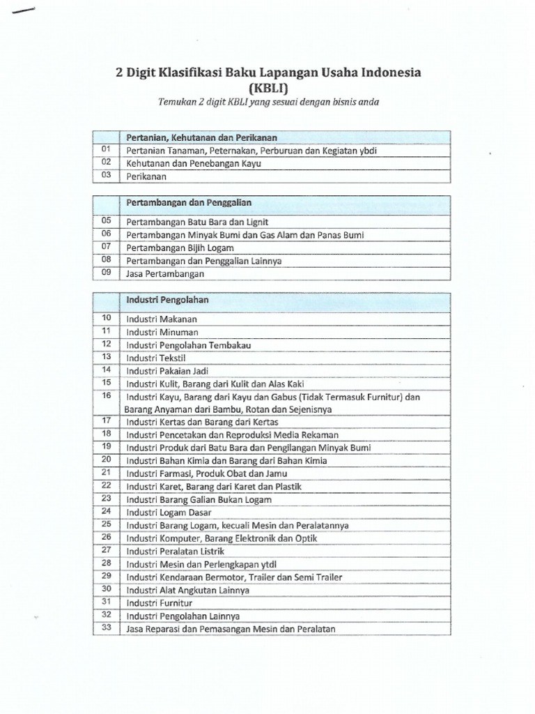 Kbli 2 Digit PDF | PDF
