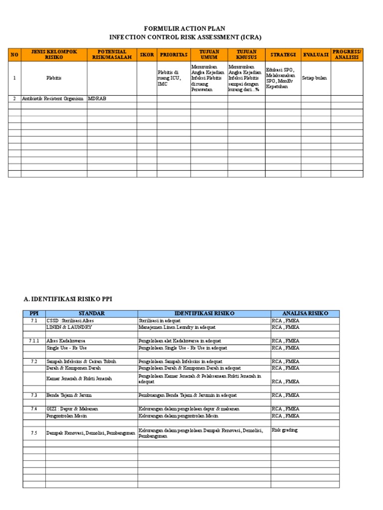 Identifikasi Risiko Ppi (Icra Ppi) | PDF