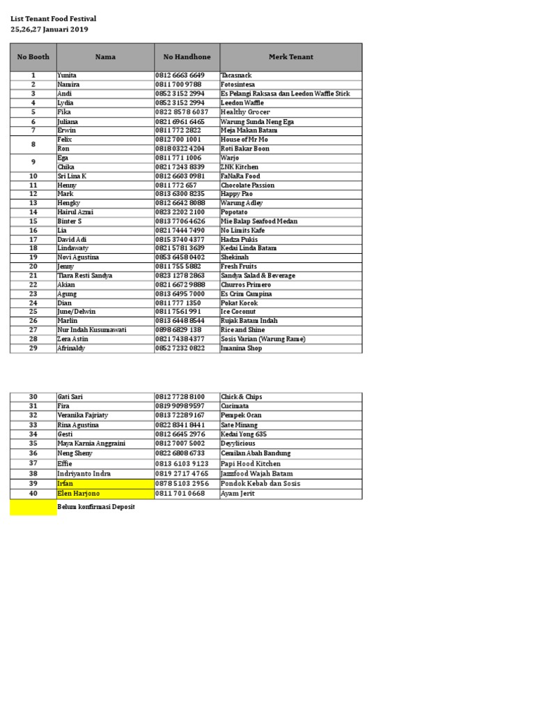 List Tenant Food Fest | PDF | Indonesian Cuisine | Indonesia