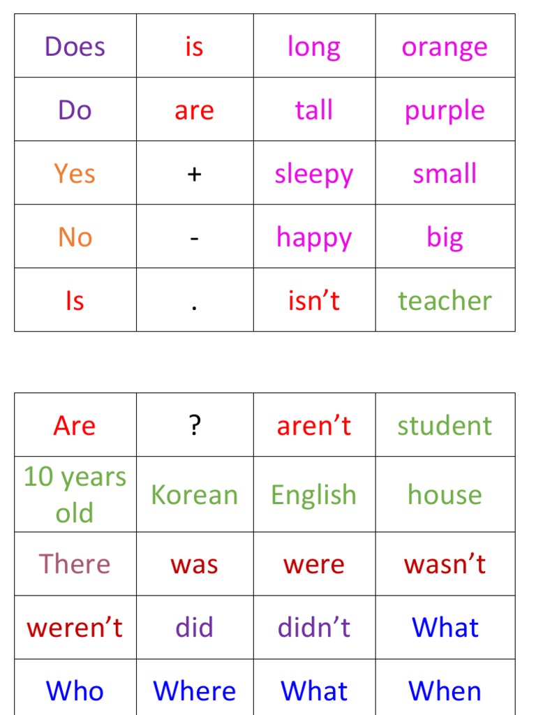 Sentence Building Tenses | PDF