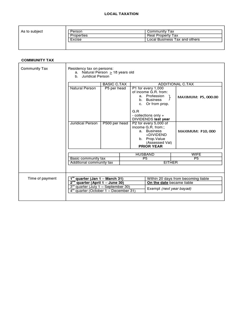 Community Tax | PDF | Property Tax | Taxes