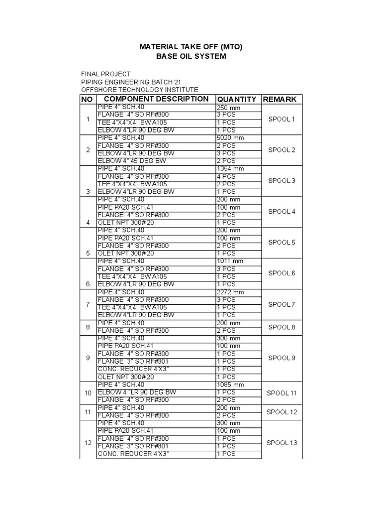 Material Take Off (Mto) Base Oil System | PDF | Pipe (Fluid Conveyance ...