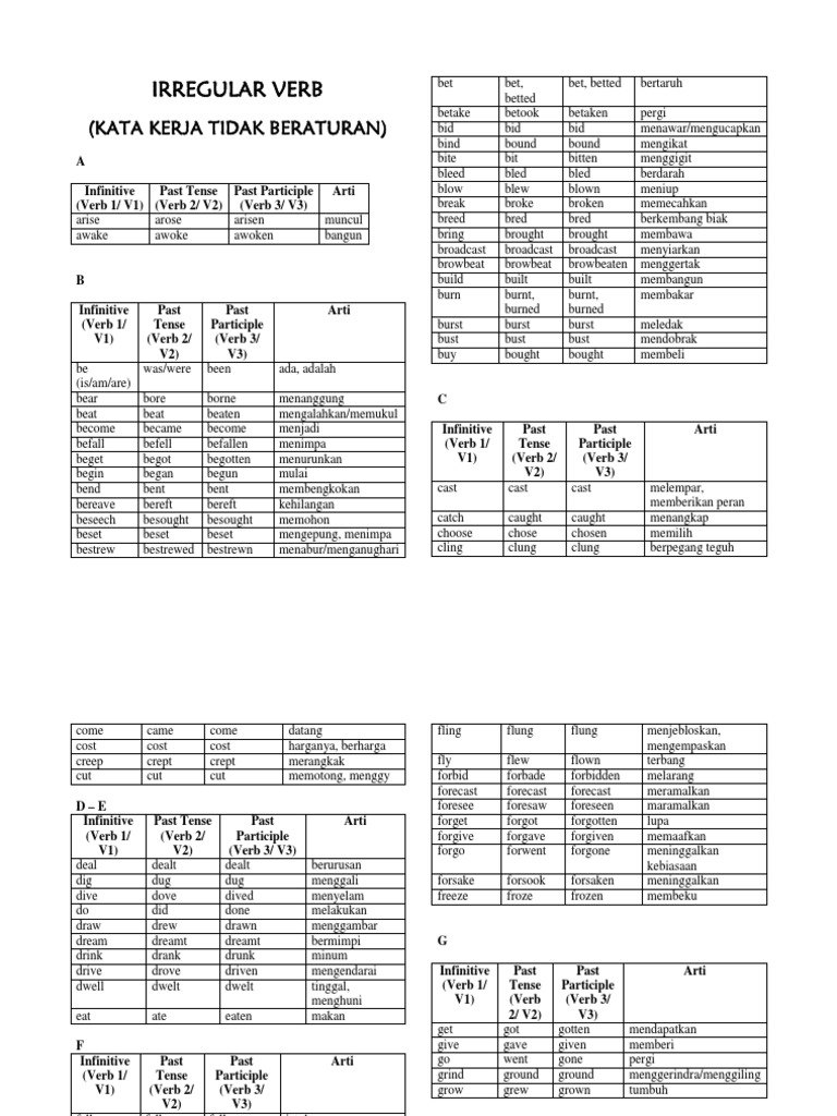 Irregular Verb: (Kata Kerja Tidak Beraturan) | PDF | Verb | Onomastics