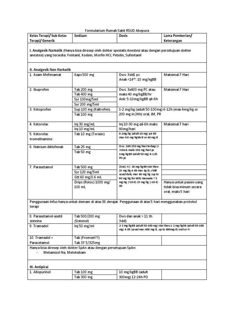 Formularium Rumah Sakit RSUD Abepura | PDF