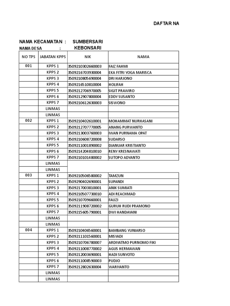 Daftar Nama Kpps | PDF