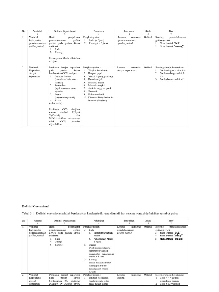 Penatalaksanaan Golden Period Stroke | PDF