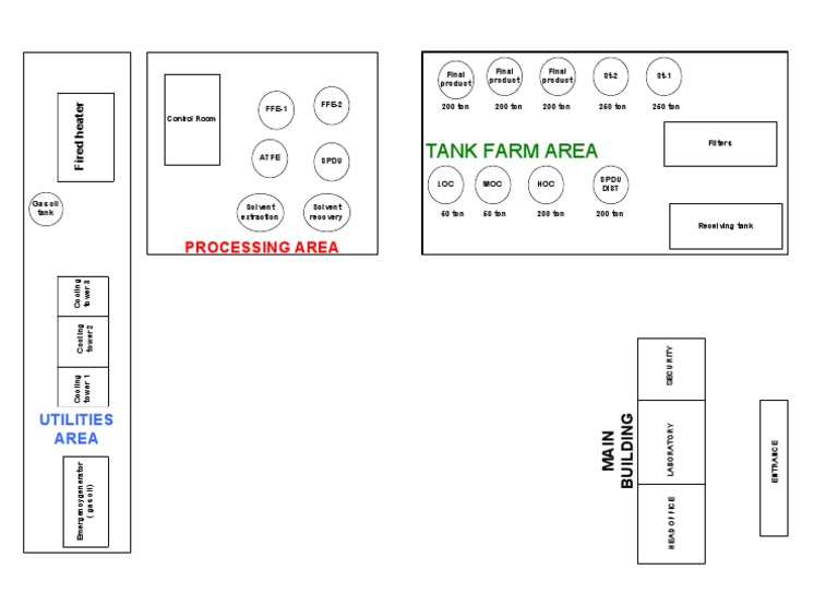 Layout | PDF | Oils | Energy Industry