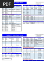 Material Equivalent Table | PDF | Drill | Horsepower