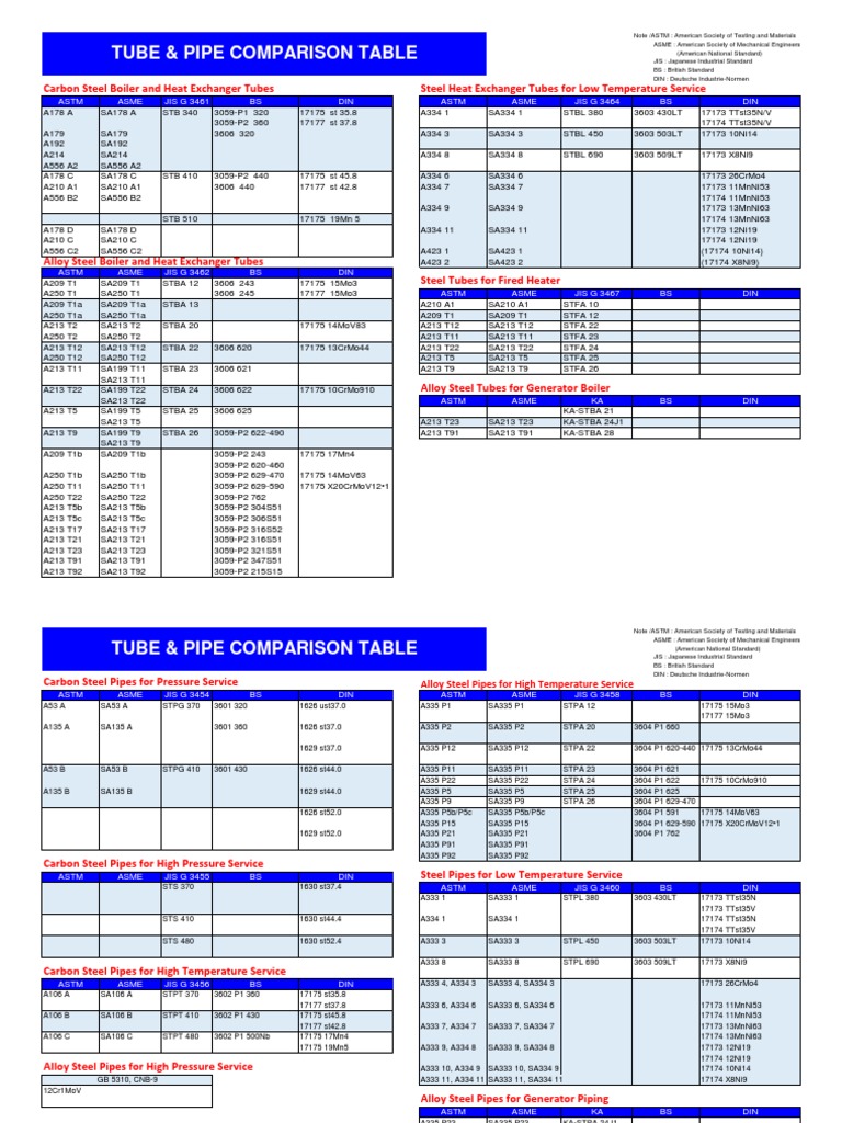 Tube Comparison | PDF | Pipe (Fluid Conveyance) | Home Appliance