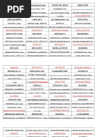 Topical Steroid Ladder Guidelines | PDF | Topical Medication ...