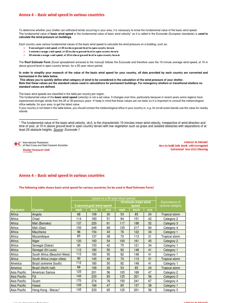 Basic Wind Speed in Various Countries | PDF | Caribbean | Wind Speed