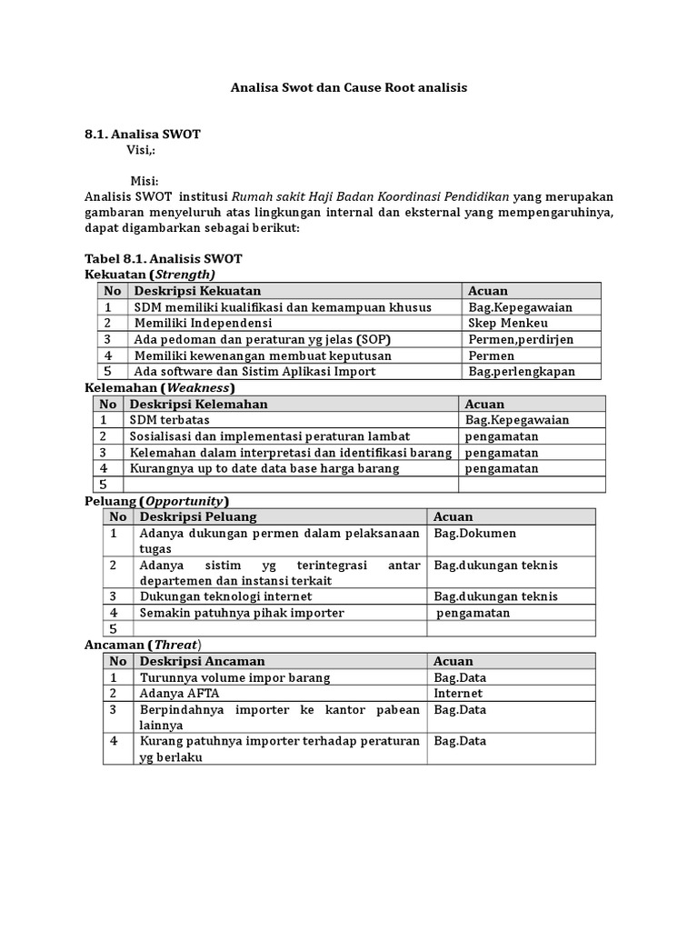 SWOT Rumah Sakit dan Peluang | PDF