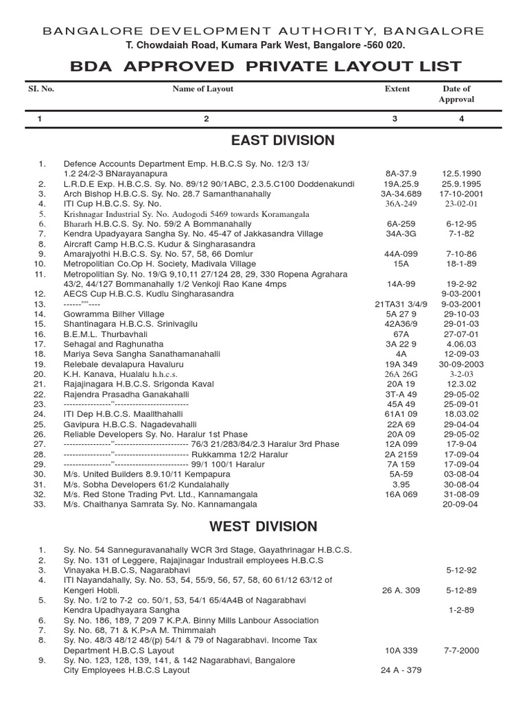 BDA Layouts PDF | PDF