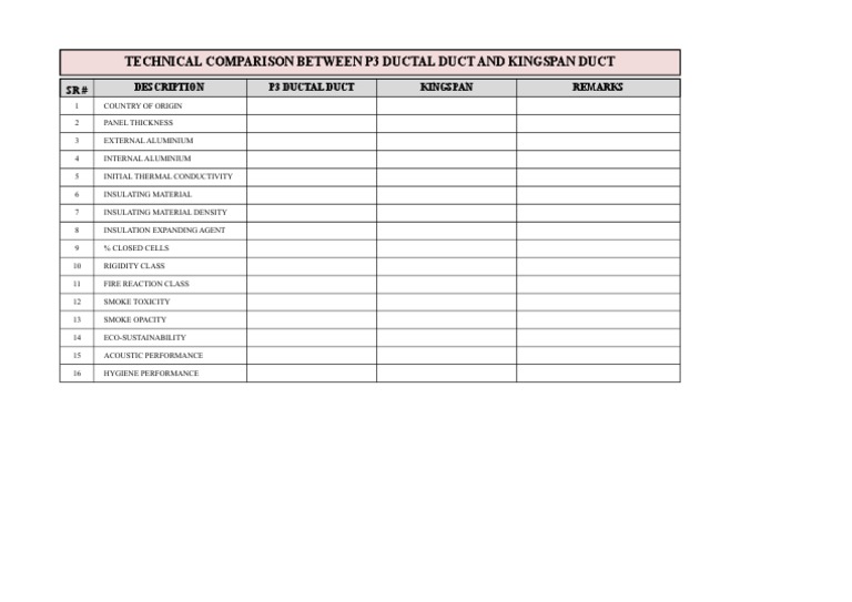 P3 Ductal vs Kingspan Insulation Comparison | PDF | Science ...