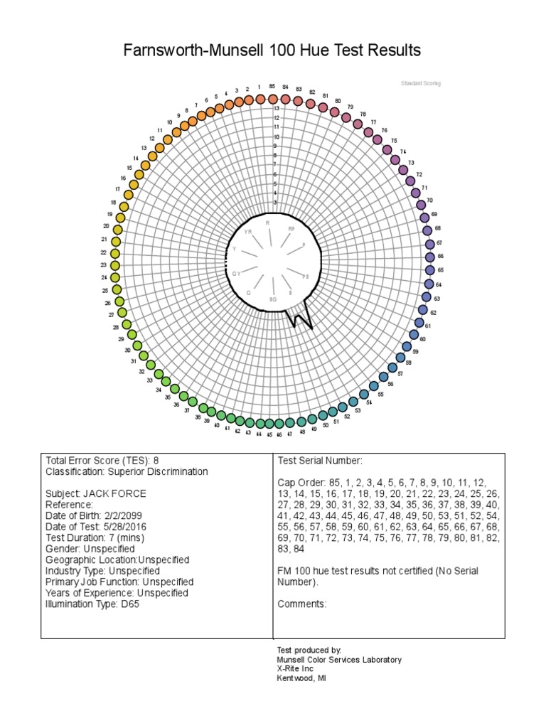 FMT Scoring Software DefaultDB FMT PDF | PDF | Graphic Design ...