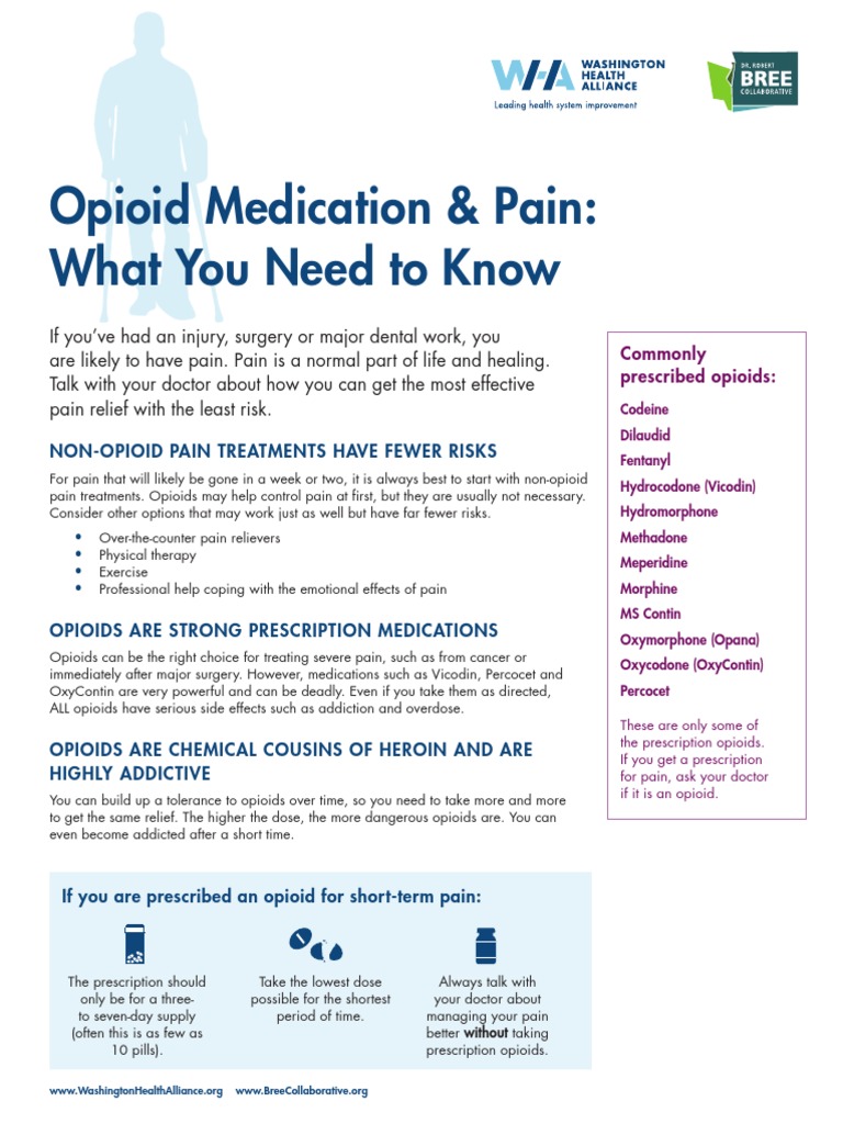 Opioid Medication Pain Fact Sheet Revised | PDF | Opioid | Heroin