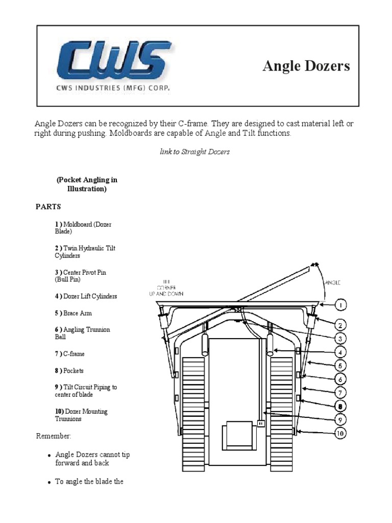 Angle Dozers - CWS | Tractor | Vehicles