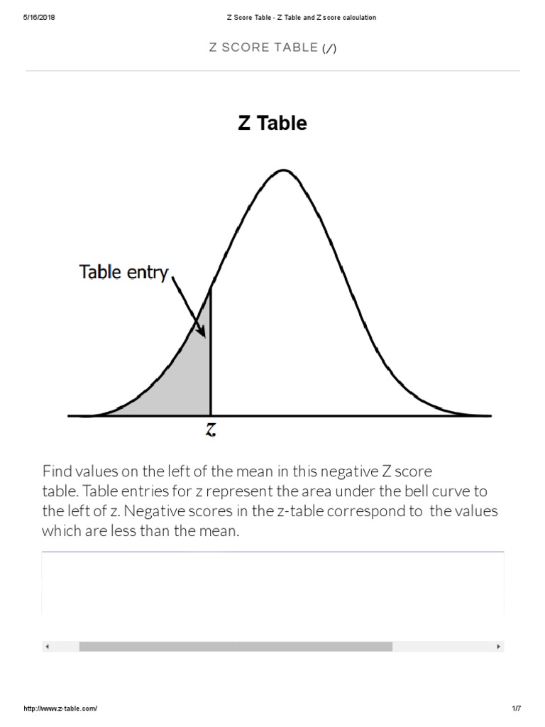 Z Score Table - Z Table and Z Score Calculation | PDF | Standard Score ...