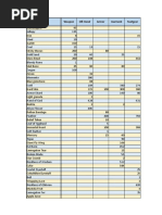 ROX Monster Level and EXP Guide | PDF