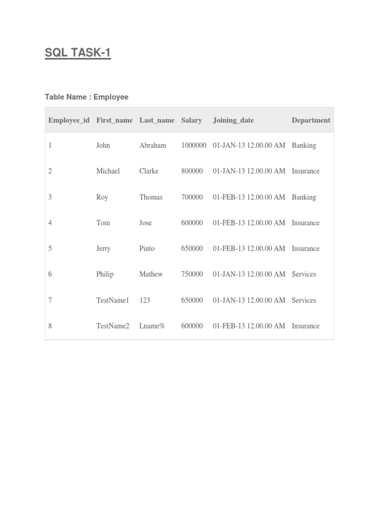 SQL Task-1: Table Name: Employee | PDF | Information Retrieval | Computer Data