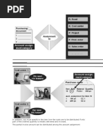 Account Assignment Category in SAP | PDF | Receipt | Business